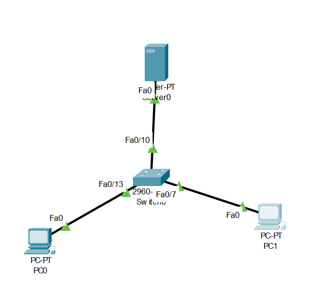 Simulasi Cisco DHCP dan NAT. 1. Dynamic Host Configuration Protocol… | by Armando Firlian Ihza ...