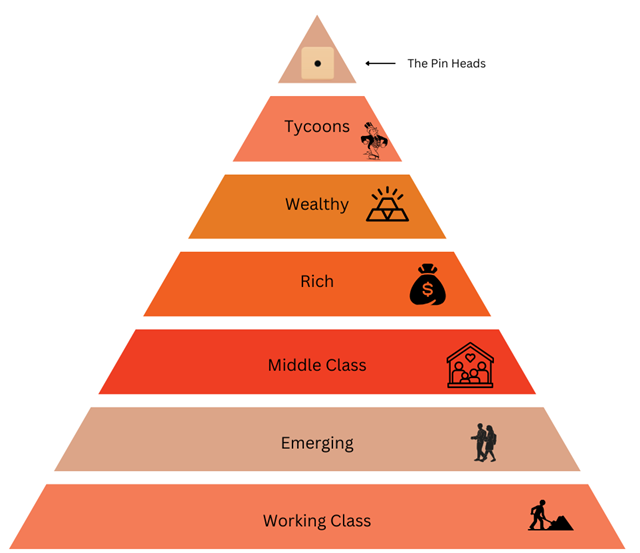 The Pyramid of Wealth: Why Time, Not Money, Decides Our Fate | by ...