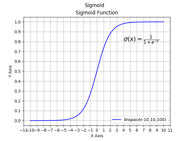 Activation Functions in Neural Networks -PART 2 | by Palak Jain | Apr ...