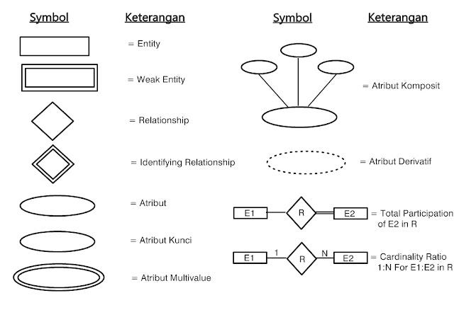 Entity Relational Diagram(ERD), Enhanced Entity Relational Diagram ...