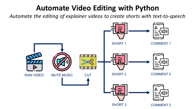 Automate Video Editing With Python Towards Data Science 6223