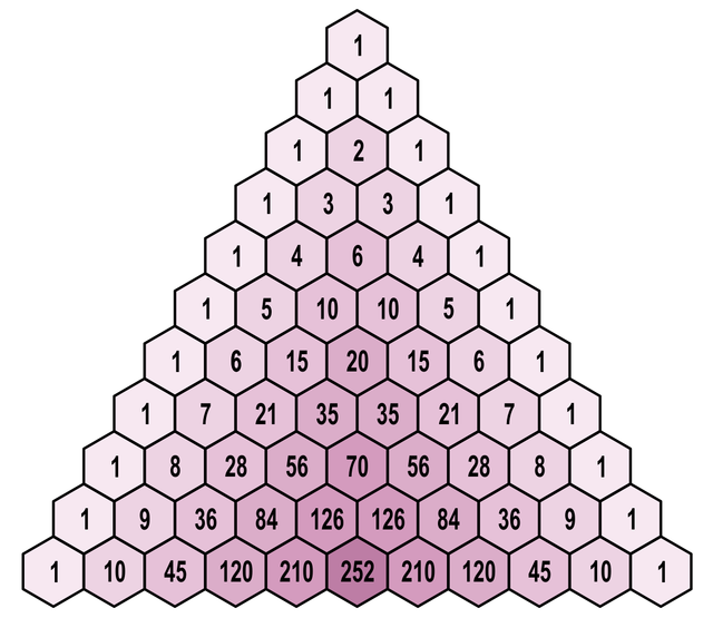 Bertrand’s Postulate. There is always a prime between n and… | by ...