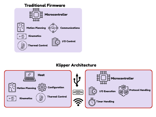 Rethinking Firmware: What Klipper’s Host-MCU Architecture Means for ...