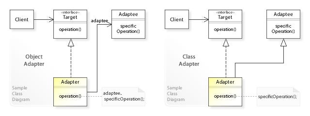 Design Pattern ：swift如何實現 Adapter 模式 | by Cosima | Medium