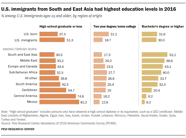 How to Recognize and Prevent Immigration Bias in Your School | by ...