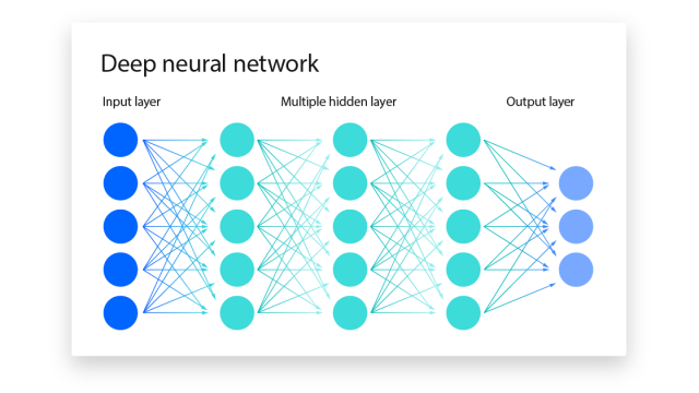 Backpropagation Algorithm Neural Network By Implementing By Neha Ramu Apr 2024 Medium