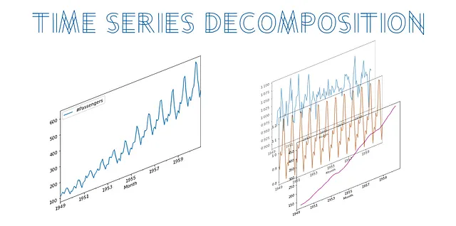 python - What is the difference between decomposition we use over data over time and Empirical ...