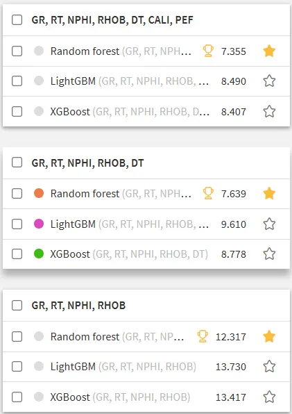 Machine Learning-based synthetic shear sonic log (DTS) generation ...