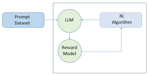 Unlocking generative AI: Mapping LLM project lifecycle | Data Science Dojo