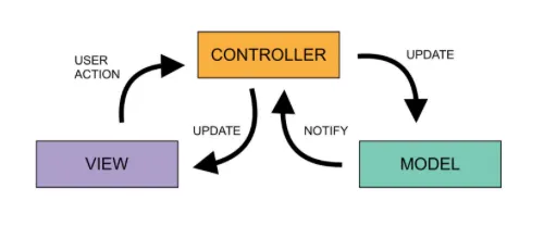 GitHub - backend-ada/backend-14-m4-c13: Clase 13 | Herencia y Abstracción.