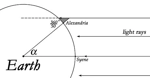 PART 17 | The Earth Must Be Way Way Bigger Than We Are Told ...