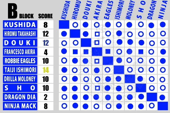 PPV - NJPW: BOSJ 31 Genel Sohbet Konusu | Profesyonel Güreş | WWE Türkiye Forum