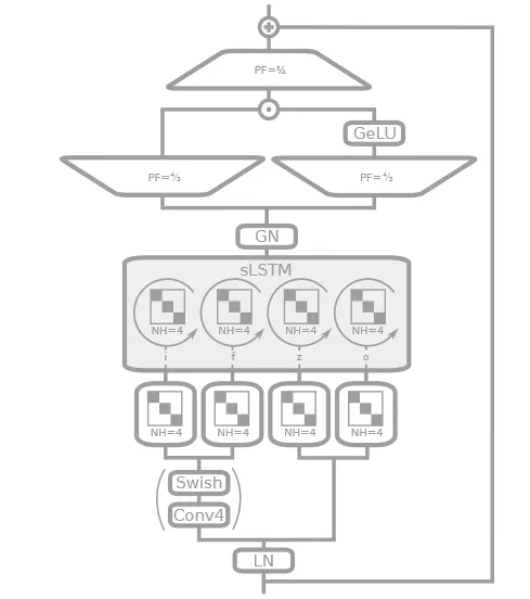 GitHub - SEOYUNJE/Tensorflow_Xlstm GitHub - SEOYUNJE/Tensorflow_Xlstm