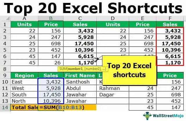 10 Shortcut Excel Lengkap untuk Menunjang Produktifitas Kerjamu - Part ...