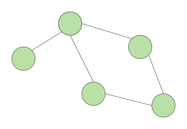 Graphs Data Structures Understanding Utility And Use Cases With Sample Code In Python By 1666