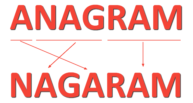 Anagram in Javascript. Problem Statement: Check whether 2… | by ...