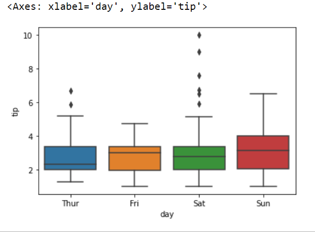 Data Visualization -Seaborn (Part-2) | by Balaji C | Nov, 2023 | Medium