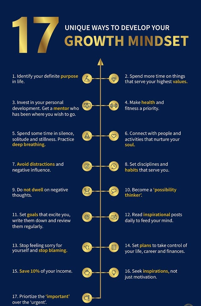 Entrepreneurs benefit by adopting a Growth Mindset By operating in a # ...