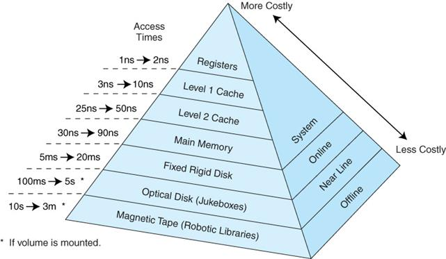 Assembly — function & stack alignment | by 7FrogTW | Medium