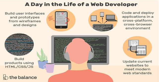 Day in a life of a Web Designer. Web Designers and what they do: | by ...