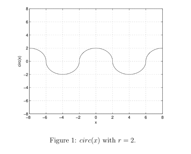 The Circ(x) Function. Abstract | by Patrick Dean | Medium