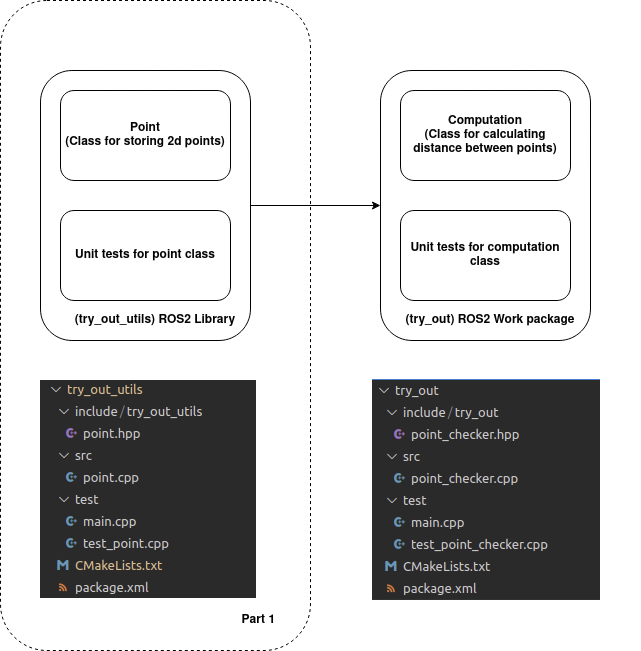 Ros2 Library Package Setup And Unit Testing With Catch2 Part 1 Medium