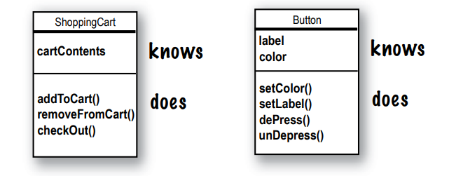 Head First Java (Chapter 02) A Trip to Objectville | by Kalpa ...