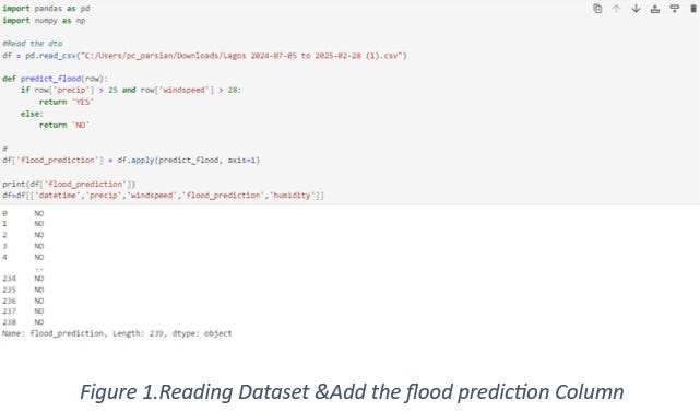 Predicting Flood Occurrences Using Random Forest on Historical Rainfall ... Predicting Flood Occurrences Using Random Forest on Historical Rainfall ...