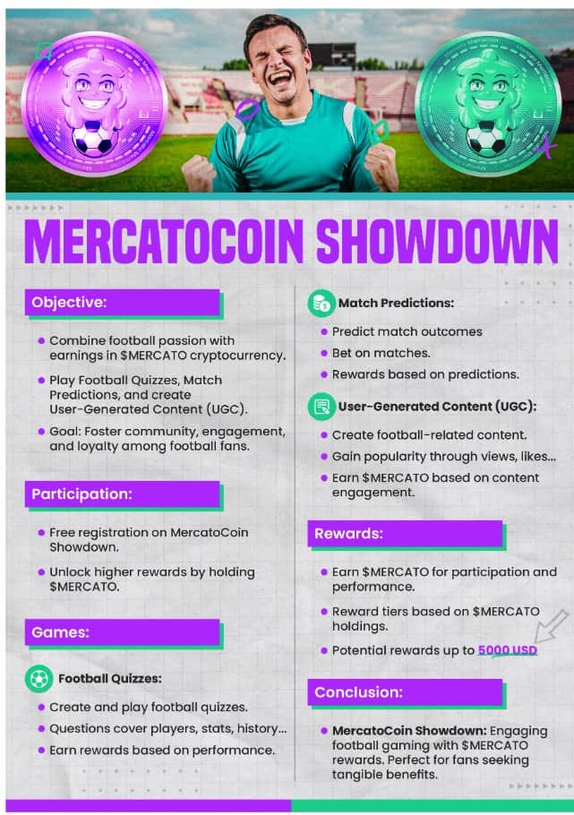 **Title: Uniting Football Passion and Crypto Rewards: MercatoCoin Showdown** | by Ikechukwu ...