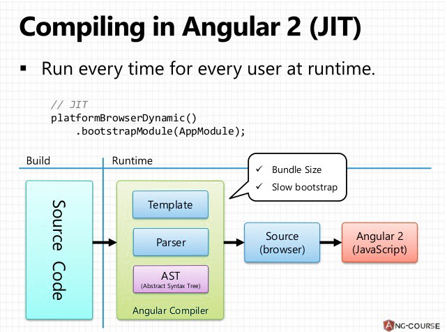 Angular — JIT VS AOT - Thanaroj chareonphuthiwat - Medium