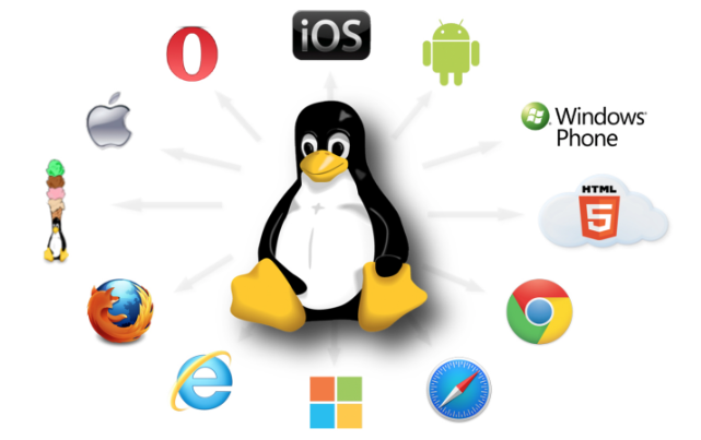 ⁍OPERATING SYSTEM:. The first operating system used is… | by ...