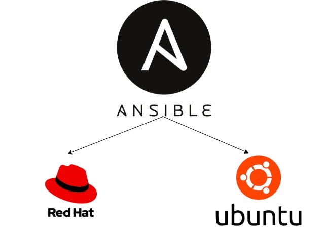 Configuration of Target Node by using Variable file having same name as the OS in Ansible | by ...