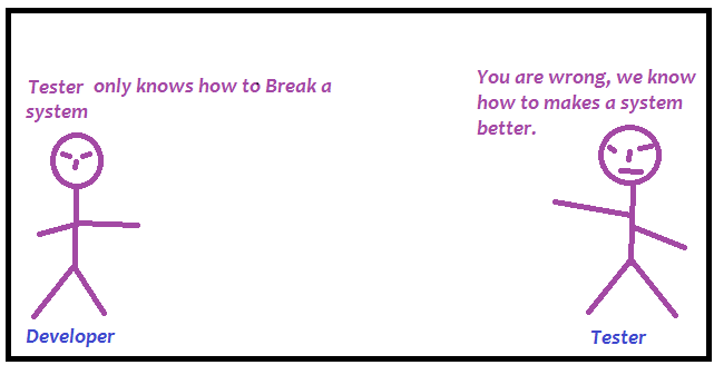 Why Software Testing is hardest job | by Muntasir Abdullah Mizan ...