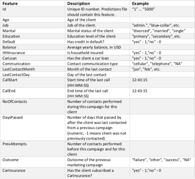 How to ace cold calling with Machine Learning | by Charles Brecque ...