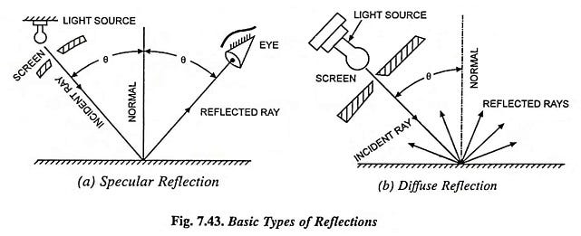 What is Reflection Factor? — Types of Reflection - EEEGUIDE - Medium
