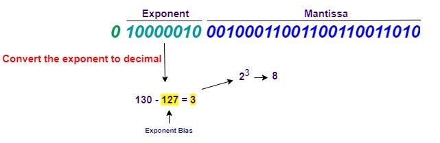 Floating-Point Rounding Error in Computers | by Anupama Dissanayake ...