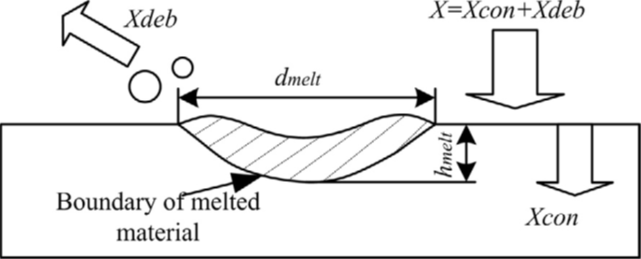 ADVANCEMENTS IN SIMULATION OF EDM | by Darshan Deore | Medium