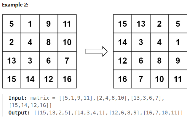 Leetcode Pythonlist Rotate Image By 許博淳 數據共筆 Nov 2024 Medium