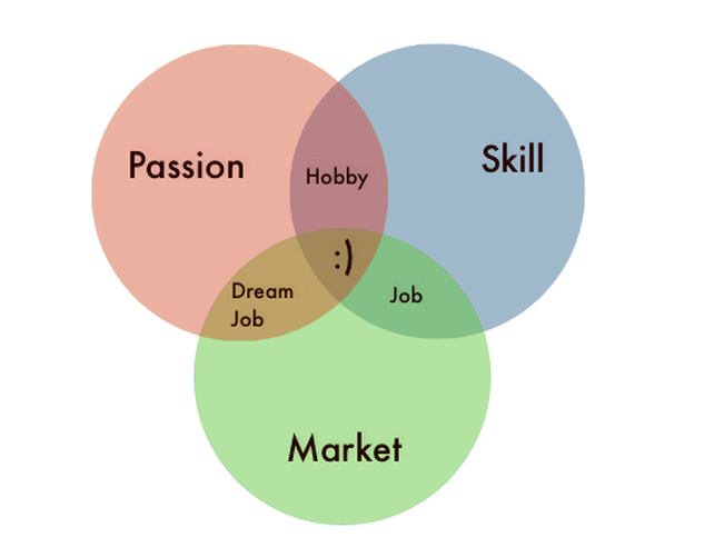 What’s Preventing You From Following Your Passion? | by Joe Seark | Medium