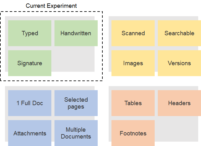 Document Classification with Microsoft Custom Vision | by Siddharth ...