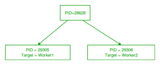 Exploring Parallelism in Python: Multi-threading vs Multiprocessing ... Exploring Parallelism in Python: Multi-threading vs Multiprocessing ...