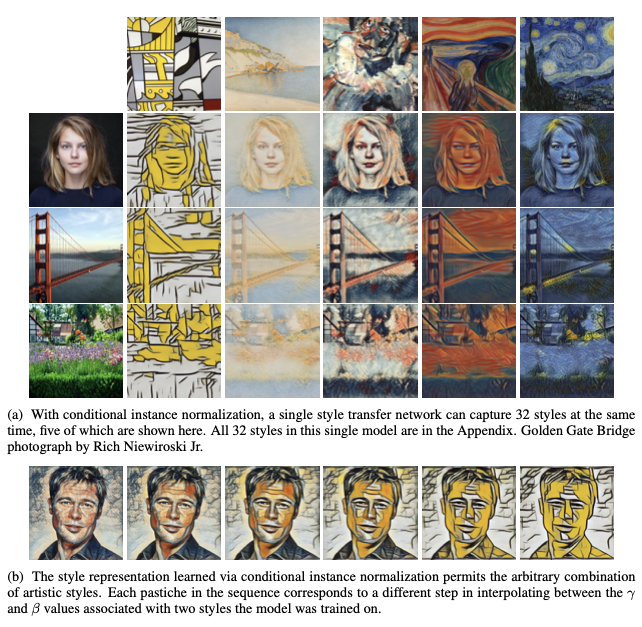 Fast and Less Restricted Style Transfer | by Mayank Agarwal | Towards ...