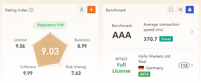 Hyfin Markets Review 2024: Is It A Good Broker? | by Beric J. | Medium
