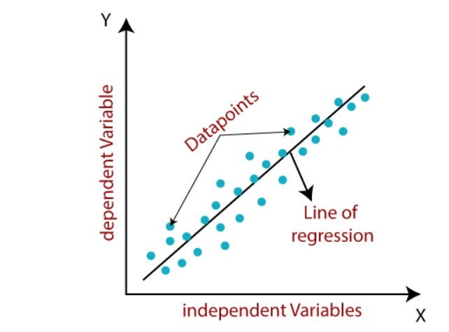 Statisitical Methods and usage of them in Artificial Intelligence | by ...