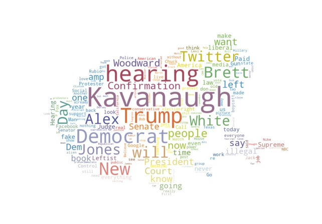 Analyzing Post Titles from Reddit | by Jake Peavy | Medium