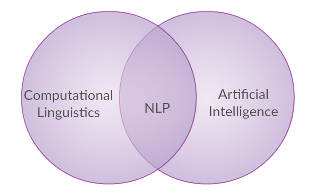 A Brieft Overview of Natural Language Processing in Nepali | by Nepali ...