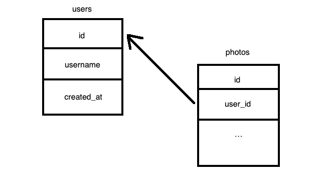 Getting Started with MySQL. Part 2: Basics | by Junhong Wang | Medium
