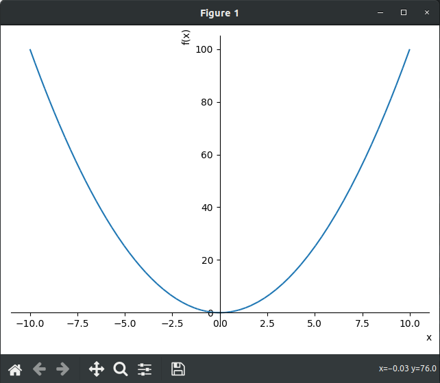 How to Create a Simple Terminal Based Scientific Calculator (SympyCalc) | by Harish PVV | Python ...