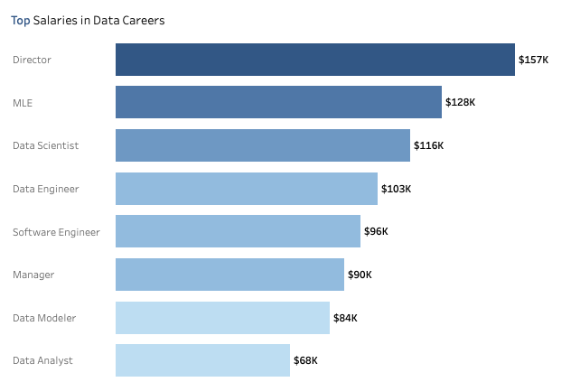 My First Data Analyst Project (Portfolio) — Python: Navigating Data ...