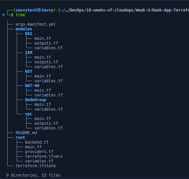 Provisioning an Amazon EKS Cluster with Terraform | by Lateef Taiwo | Medium